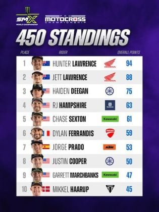 2026 Hangtown Motocross Classic Results, Video, Standings